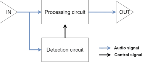 How to Use a Limiter, Part 2 - Limiter Theory - Knowing your tools ...
